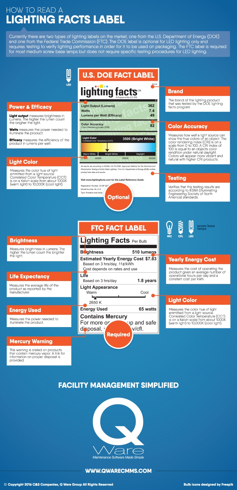 Infographic - How To Read Lighting Facts Labels