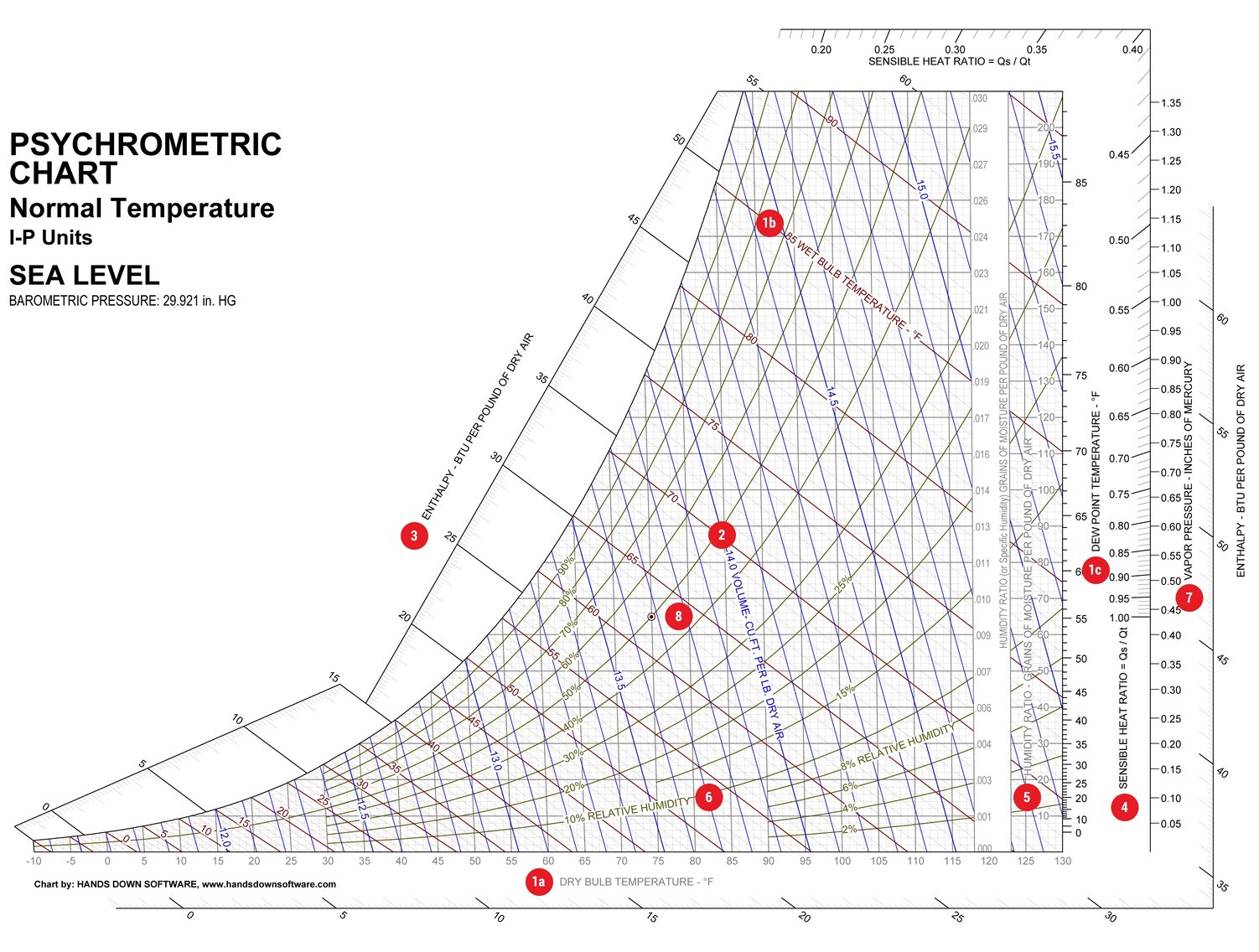 How To Read A Psychrometric Chart